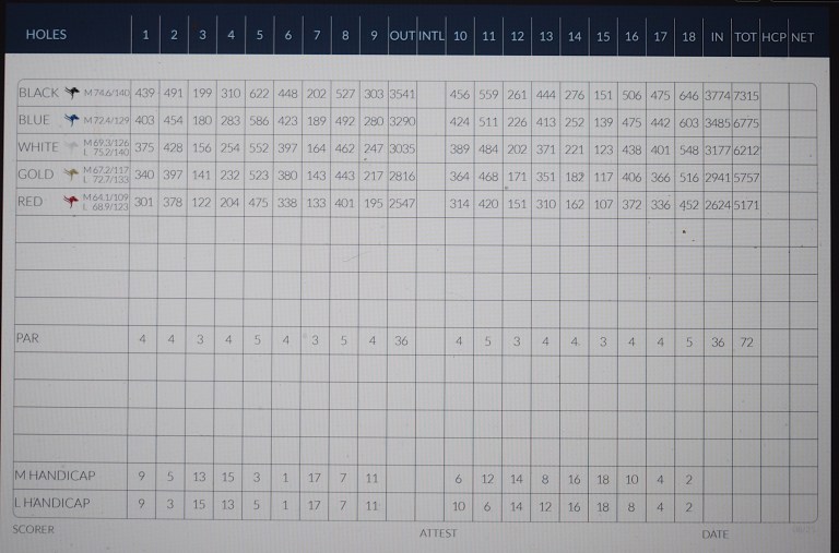 It’s Go Time – Colorado Golf Journal